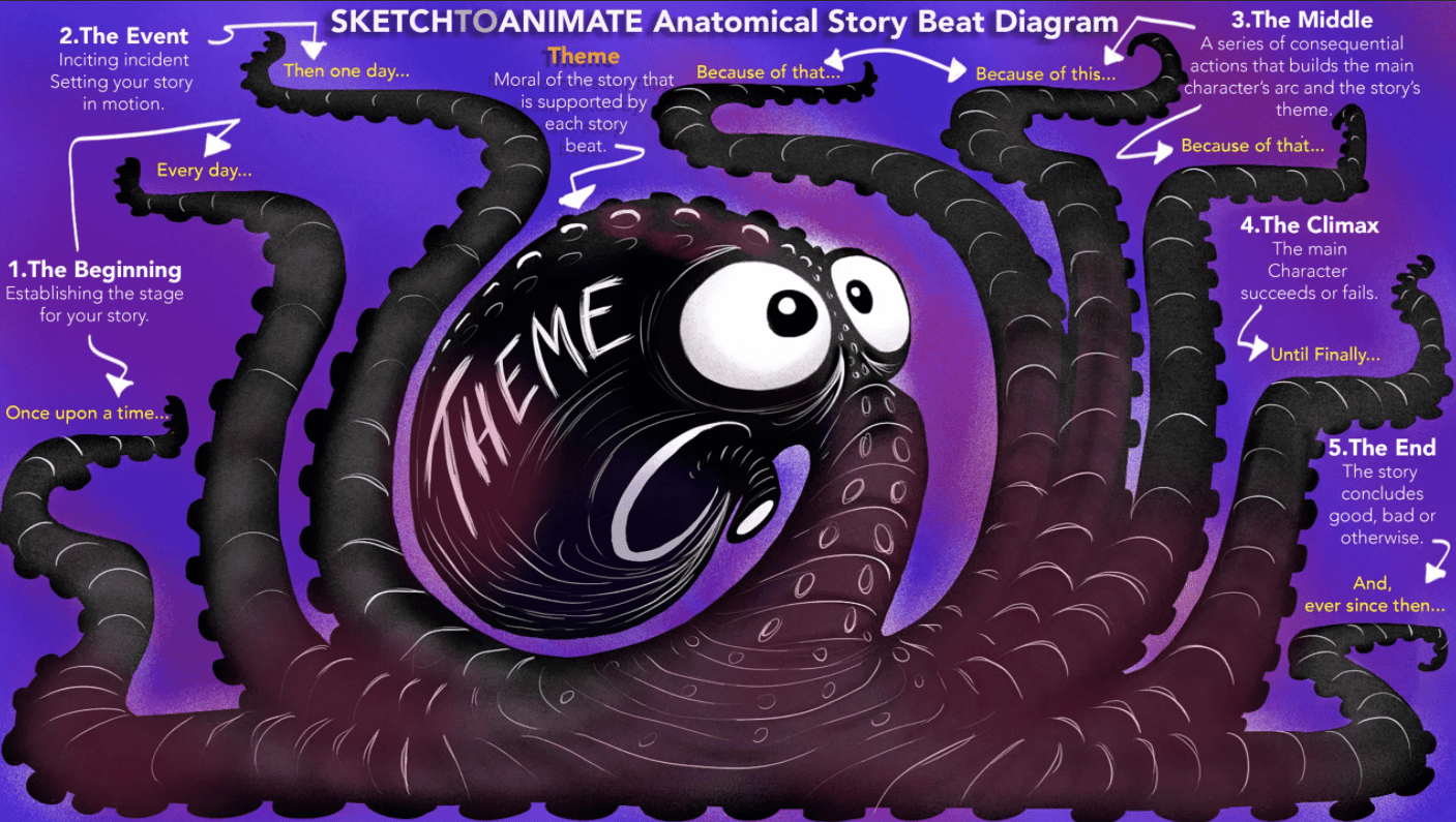 Every Story Begins With A Sketch - A Remote Learning Series For ...