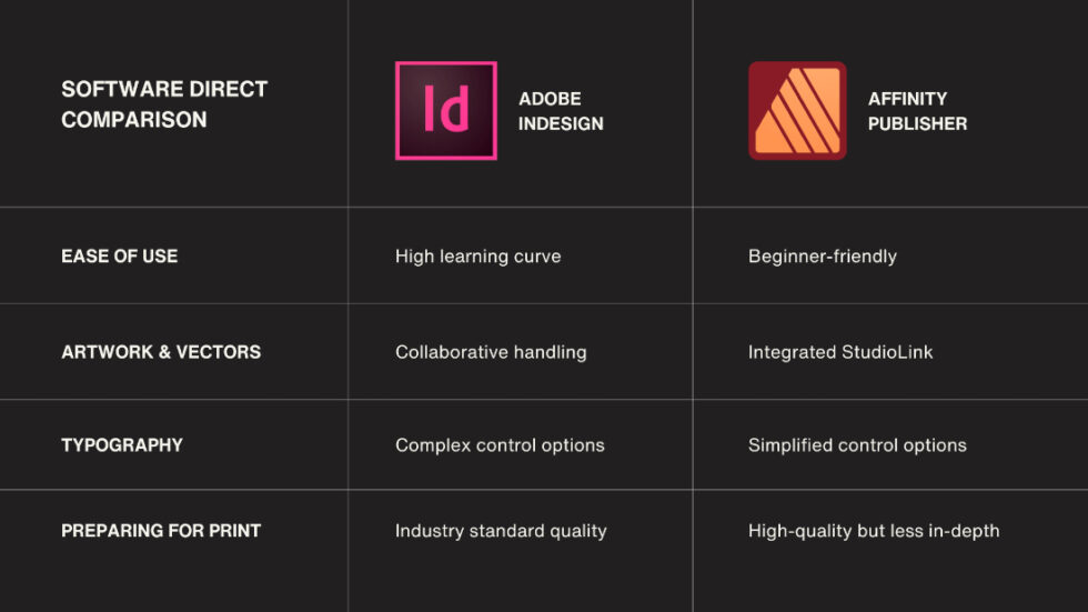 Comparing Affinity Vs. Adobe For Designing A Bookmark, With Vivienne Le ...